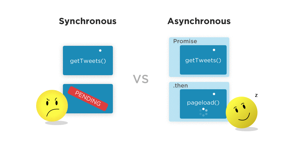 React Native Vs Ionic Comparing Performance User Experience And Much More