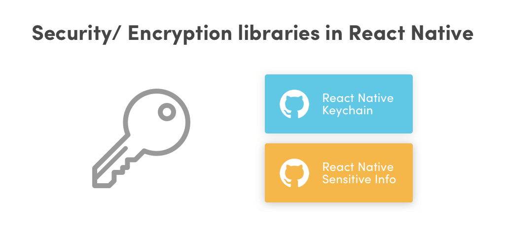 Exploring React Native Ecosystem Backend Database And Best Libraries