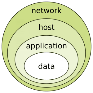 Avoid reverse engineering of your android app
