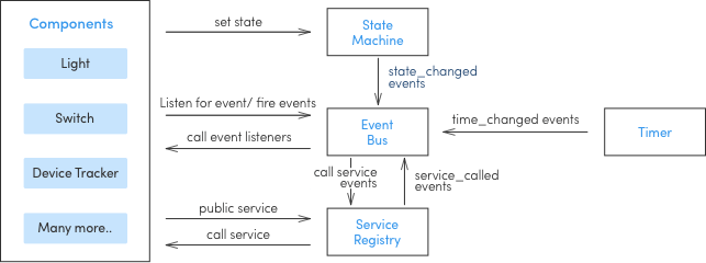 Home Automation using Internet of things (IoT) Home Automation using Internet of things (IoT)