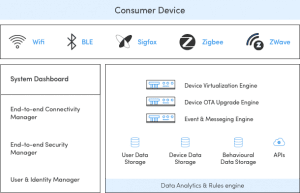 Home Automation using Internet of things (IoT)