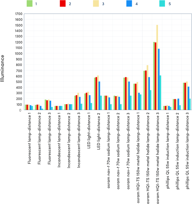 Home Automation using Internet of things (IoT)