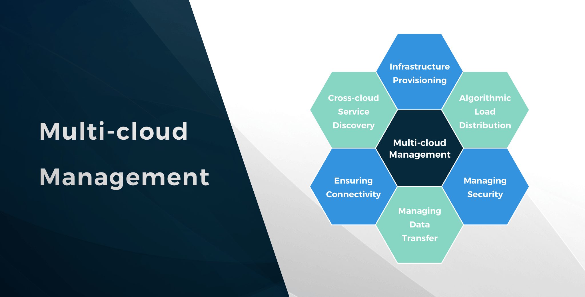 Multi-Cloud Management Platforms, Challenges and Best Practices Multi-Cloud Management Platforms, Challenges and Best Practices