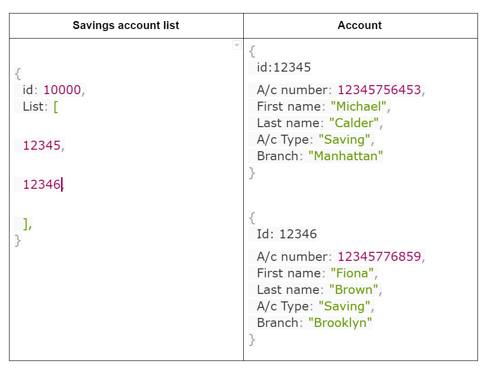MongoDB vs MySQL: Compare the Differences based on Parameters MongoDB vs MySQL: Compare the Differences based on Parameters