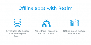 React Native Database - Choosing the right database for your React ...