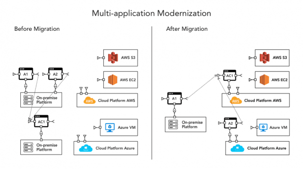 6 Multi-Cloud Architecture Designs for an Effective Cloud Strategy