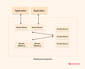 MongoDB vs. MySQL: 5 Differentiators to Settle the Debate of DBMSs