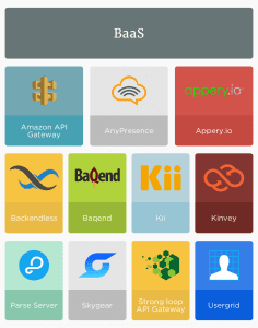 Exploring the Ecosystem of Serverless Technologies