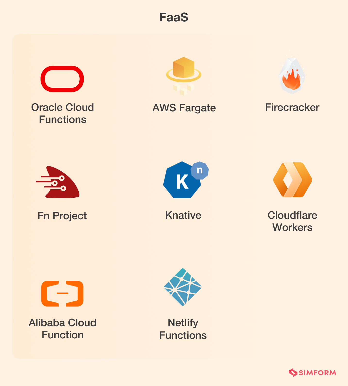 Exploring the Ecosystem of Serverless Technologies