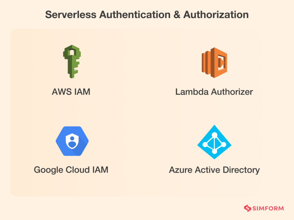 Exploring the Ecosystem of Serverless Technologies