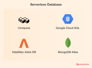 Exploring the Ecosystem of Serverless Technologies
