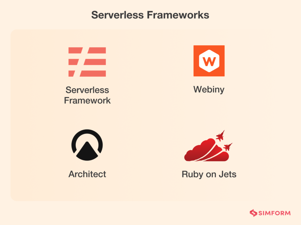 Exploring the Ecosystem of Serverless Technologies