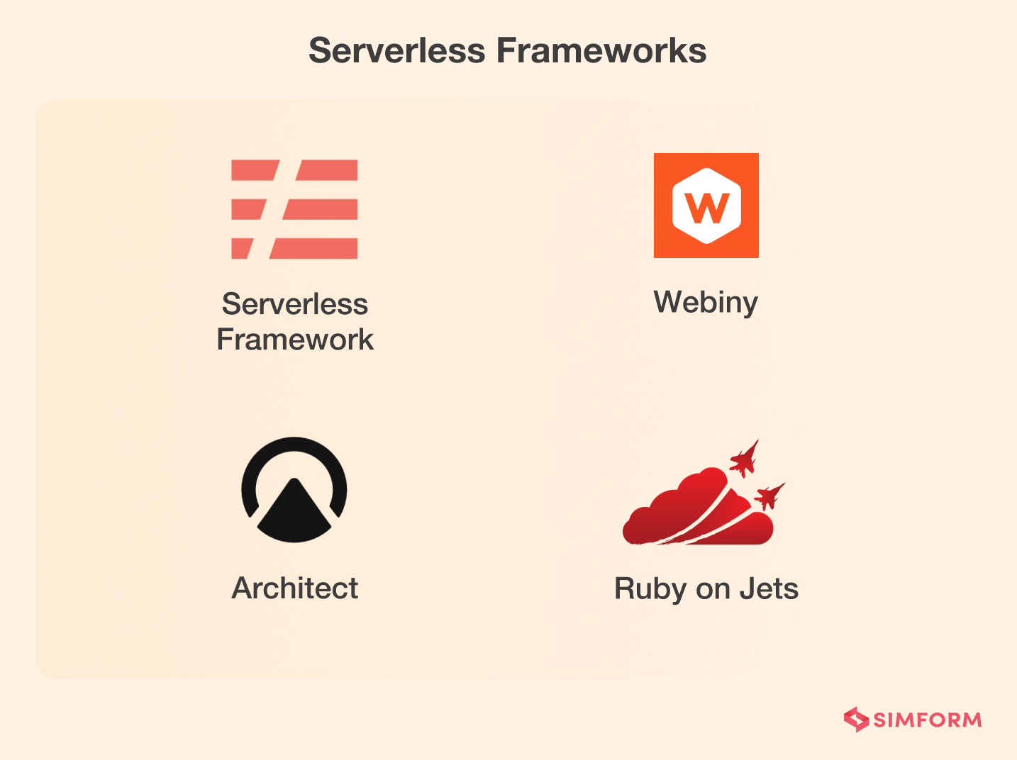 Exploring the Ecosystem of Serverless Technologies