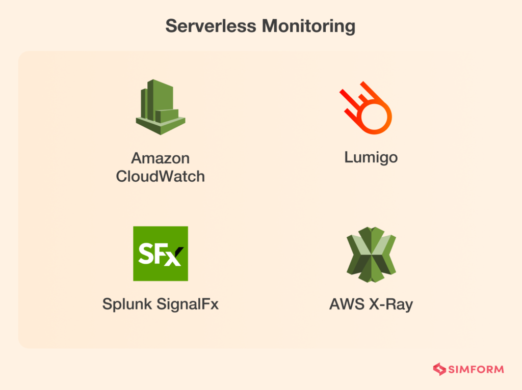 Exploring the Ecosystem of Serverless Technologies