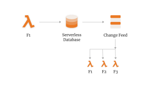 Serverless Database - Everything you Need to Know