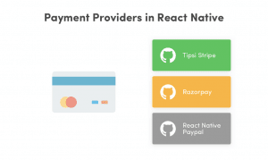 Exploring React Native Ecosystem - backend, database and best libraries