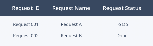 A Detailed Guide on Test Coverage
