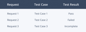 A Detailed Guide on Test Coverage