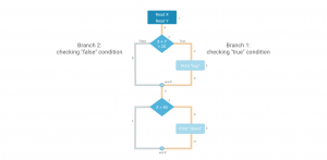 A Detailed Guide on Test Coverage