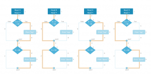 A Detailed Guide on Test Coverage