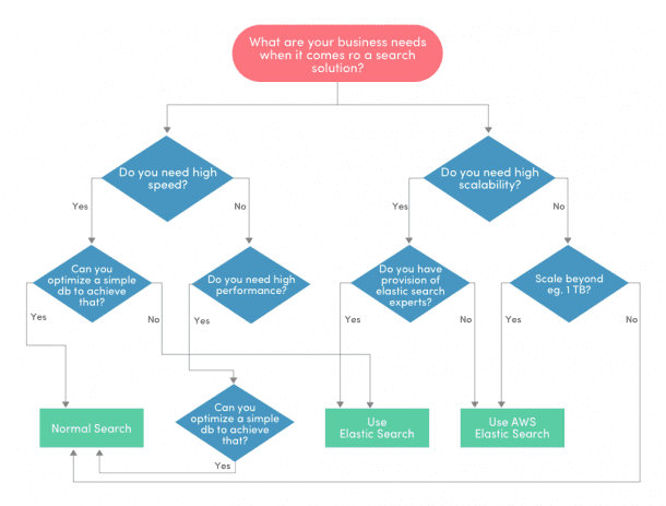 How to make an app like Airbnb : Develop your own vacation rental app