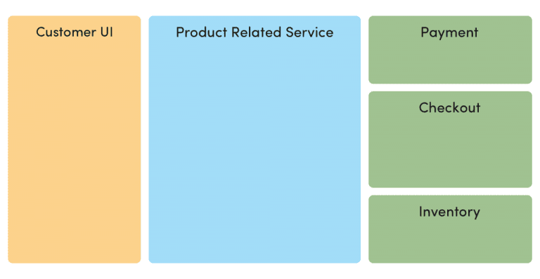 How to Build an E-commerce App using Serverless Technology?
