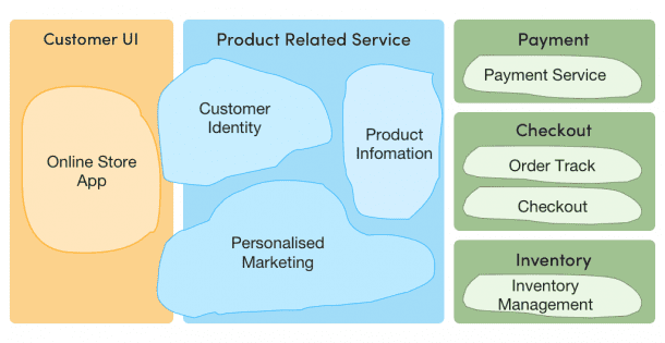 How to Build an E-commerce App using Serverless Technology?