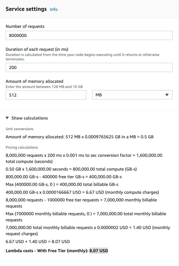 AWS Lambda vs EC2: Comparison of AWS Compute Resources