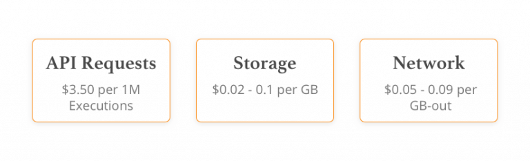 Aws Lambda Pricing How Much It Costs To Run A Serverless Application