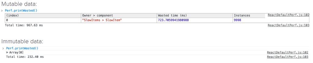React Performance - 13 Ways to Optimize Performance of your React App