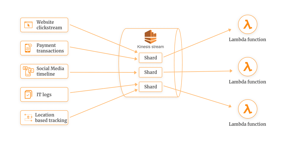 10 Practical Examples of AWS Lambda 10 Practical Examples of AWS Lambda