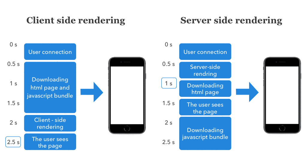 React Performance 13 Ways To Optimize Performance Of Your React App