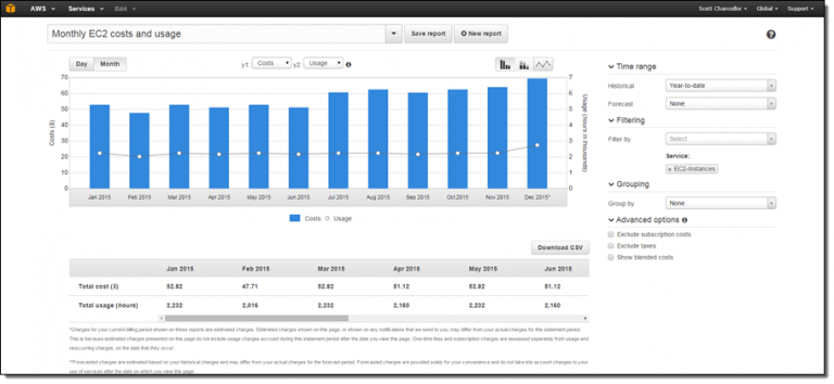 Aws Lambda Pricing How Much It Costs To Run A Serverless Application