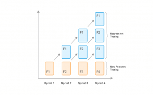 8 Functional Testing Types Explained With Examples
