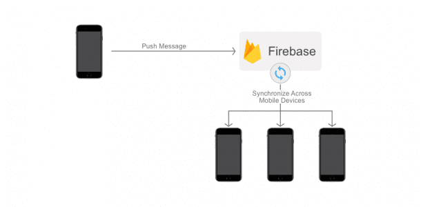 How to Make a Messaging App like WhatsApp, Telegram, Slack (Updated)