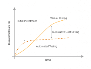 Automated Functional Testing: Building a Successful Strategy