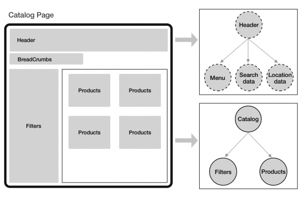 How to build an eCommerce app using ReactJS