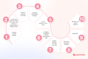 How to Make a Messaging App like WhatsApp, Telegram, Slack (Updated)