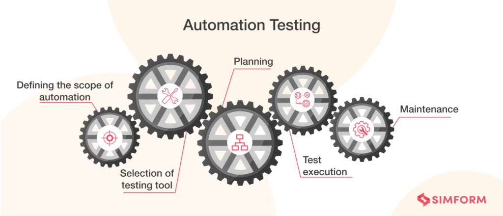 Mobile App Testing: QA’s Guide to Types, Challenges, and Best Practices