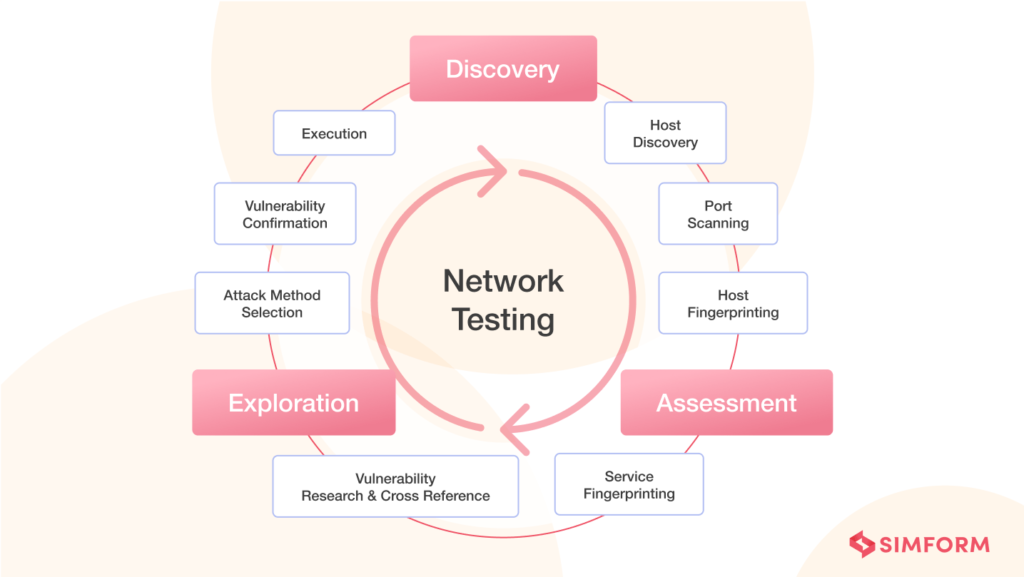 Mobile App Testing: QA’s Guide to Types, Challenges, and Best Practices