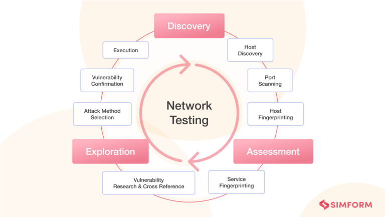 Mobile App Testing: QA’s Guide to Types, Challenges, and Best Practices