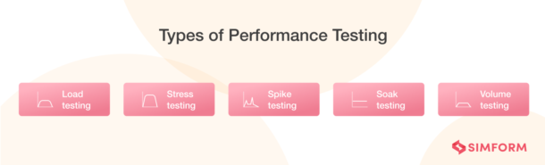 Mobile App Testing: QA’s Guide to Types, Challenges, and Best Practices