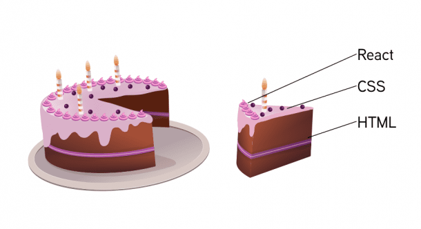 How To Build an eCommerce PWA using React | Simform