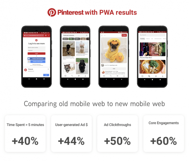 How To Build an eCommerce PWA using React | Simform