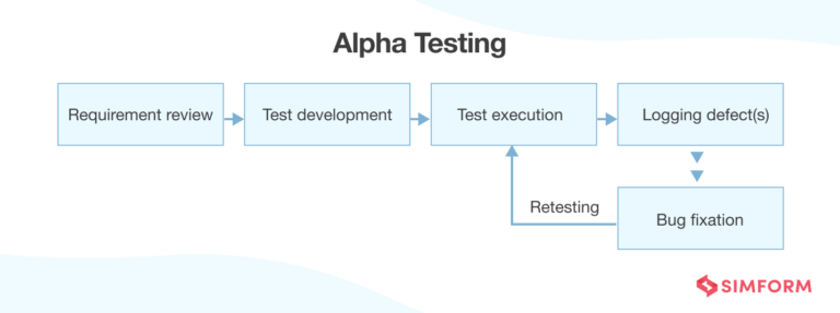 15 Functional Testing Types Explained With Examples