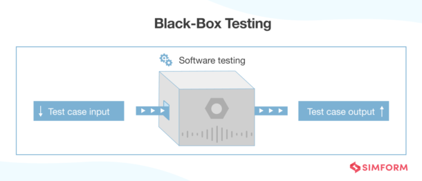 15 Functional Testing Types Explained With Examples