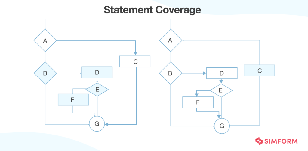 15 Functional Testing Types Explained With Examples