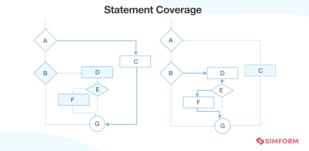 15 Functional Testing Types Explained With Examples