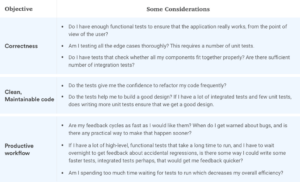 Unit Testing vs Functional Testing: A Detailed Comparison