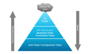 Unit Testing vs Functional Testing: A Detailed Comparison
